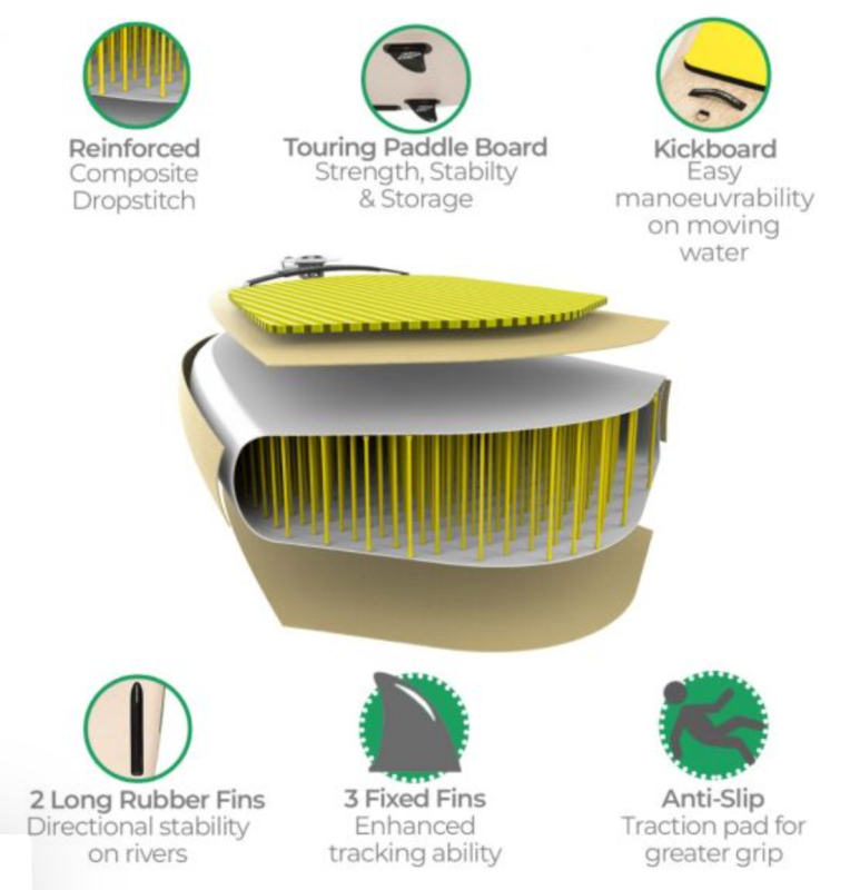 Shop Online for 10ft 2" Hydro Force Paddle Board Kahawai SUP Set | at ...